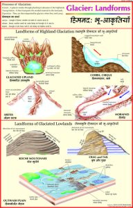 Glacier 2: Glacial Landforms Chart - Vidya Chitr Prakashan ( VCP )
