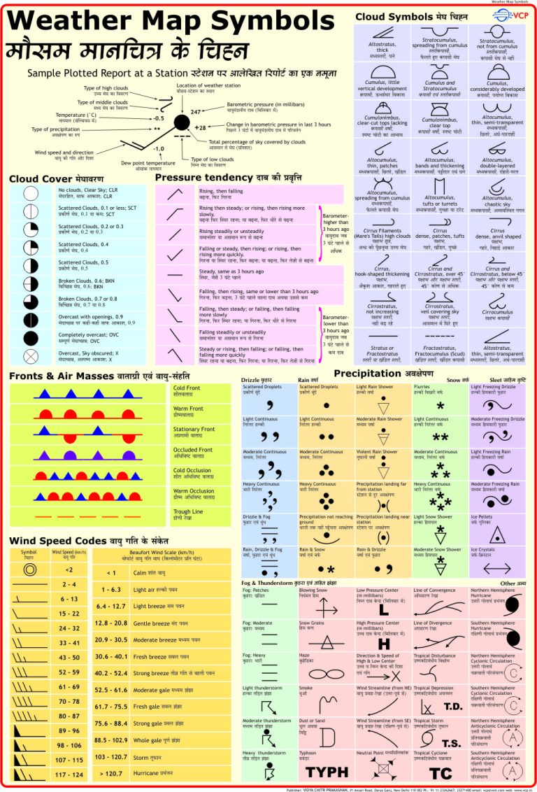 Weather Map Symbols - Vidya Chitr Prakashan ( VCP )