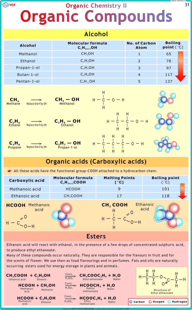 Organic Chemistry - Alcohols, Esters & Organic Acids Chart - Vidya ...