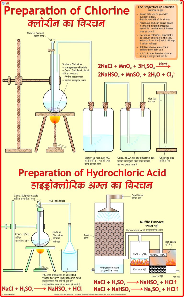 Preparation of Chlorine & Manufacture of Hydrochloric Acid - Vidya ...
