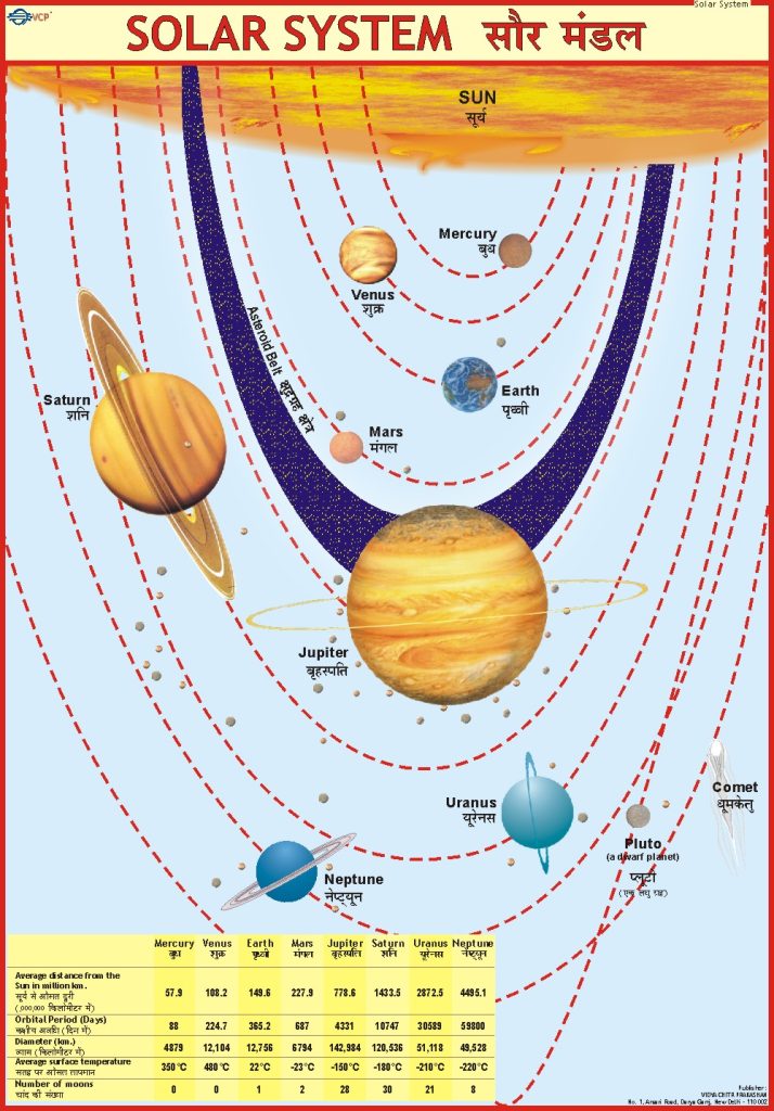 Solar System Chart - Vidya Chitr Prakashan ( VCP )
