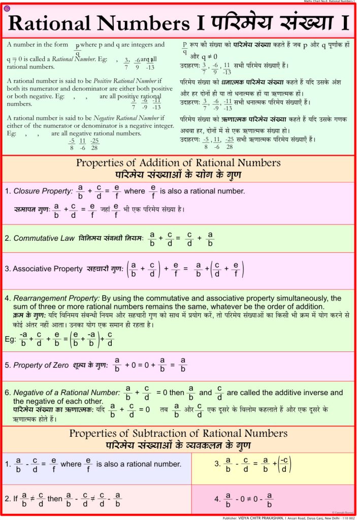 Rational Number Chart - I - Vidya Chitr Prakashan ( VCP )